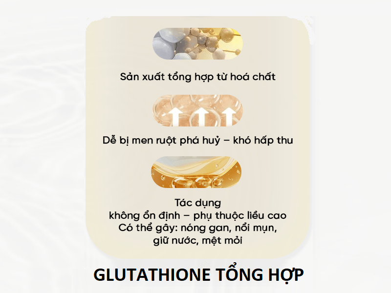 Tại sao nên chọn Glutathione sinh học từ nấm men thay vì Glutathione tổng hợp - Bihaku